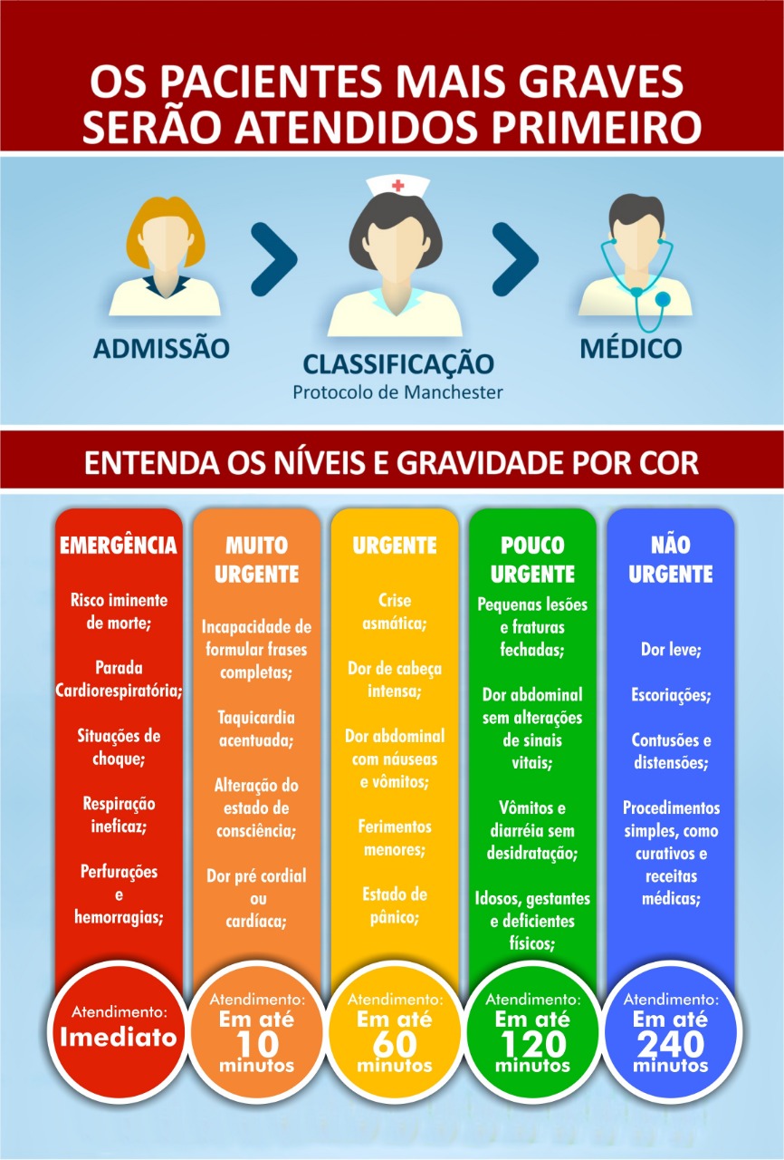 Triagem no atendimento – ISMEP – Instituto Social das Medianeiras da Paz
