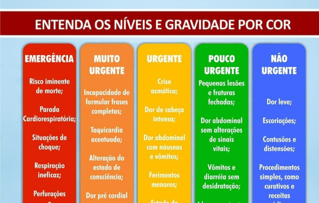 Triagem no atendimento – ISMEP – Instituto Social das Medianeiras da Paz
